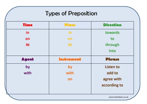 Types Of Preposition Learning Mat Teaching Resources