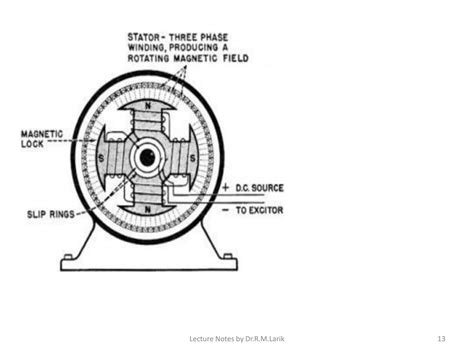 Synchronous Motor Working Principle Ppt