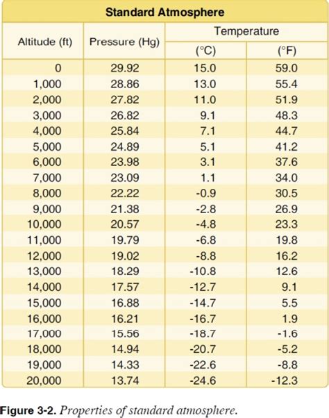 Density Altitude Chart A Visual Reference Of Charts Chart Master