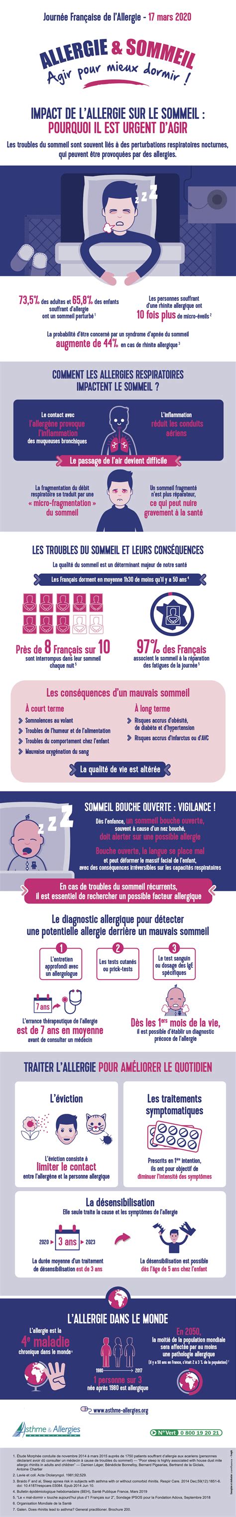 Allergies Archives Asthme Et Allergies Et Urticaire