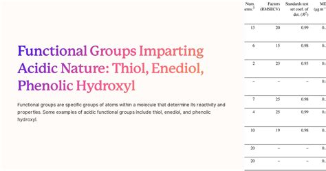Functional Groups Imparting Acidic Nature Thiol Enediol Phenolic