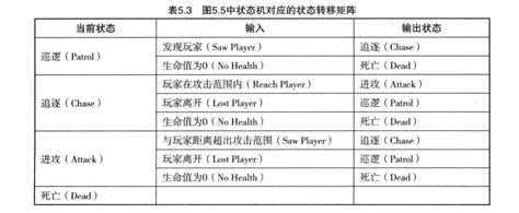 《unity3d人工智能编程精粹》笔记 unity 3d属于人工智能吗 csdn博客