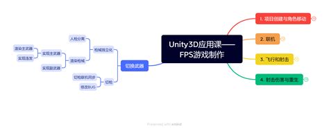 工程课 unity 5 1 上课笔记 acwing