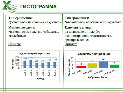 Мастер диаграмм Построение диаграмм Оформление диаграммы