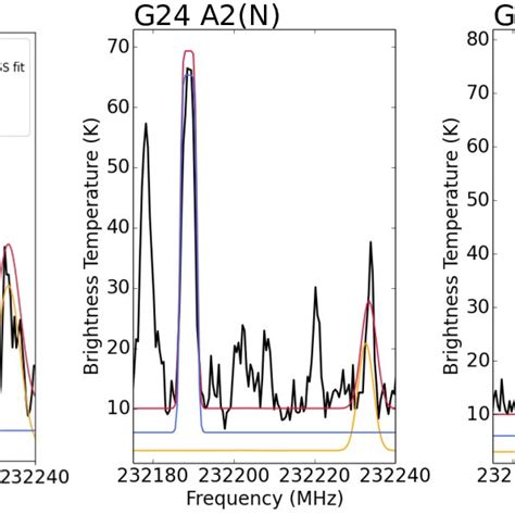 Observed And Synthetic Spectra Of G24 A1 Left A2n Middle And