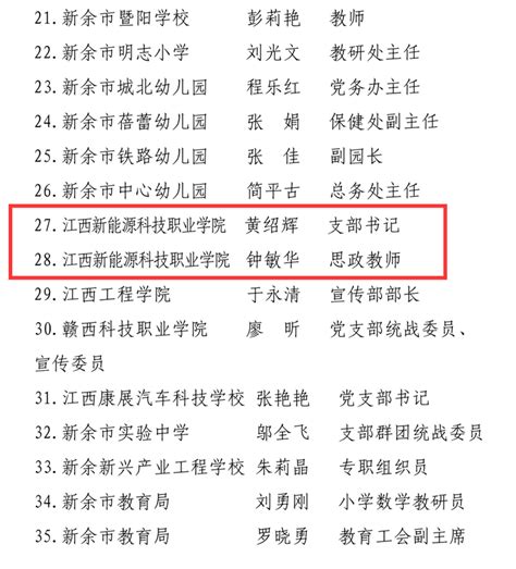 喜报我校被新余市教育局党委命名为共产党员示范校 知乎
