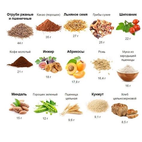 В каких продуктах содержится клетчатка список продуктов таблица ...