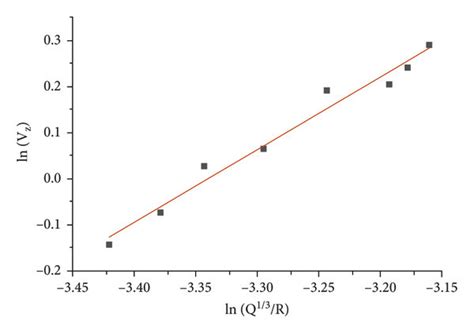 Least Squares Regression Curve Of Blasting Data Download Scientific