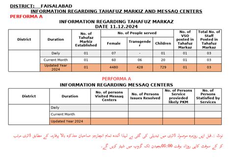 Daily Diary Tahafuz Markaz Pdf