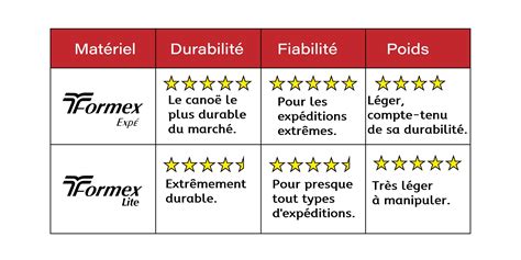 Le T Formex est arrivé Canoe Diffusion