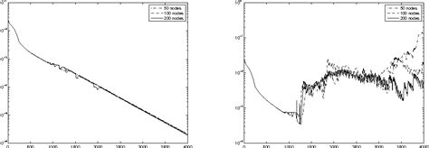 Figure 5 2 From Value Iteration Convergence Of ε Monotone Schemes For Stationary Hamilton Jacobi