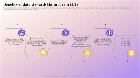 Benefits Of Data Stewardship Program Data Subject Area Stewardship Model Ppt Template