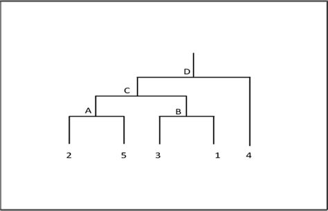 Figure 1 From Multiple Guide Trees In A Tabu Search Algorithm For The