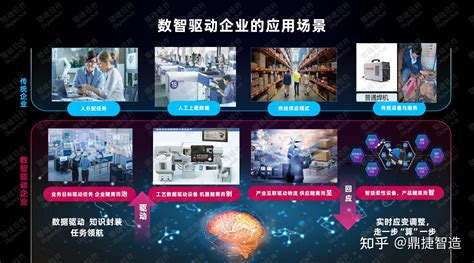 第二届制造业数字化转型高峰论坛于重庆落幕，鼎捷详解“新智造” 知乎