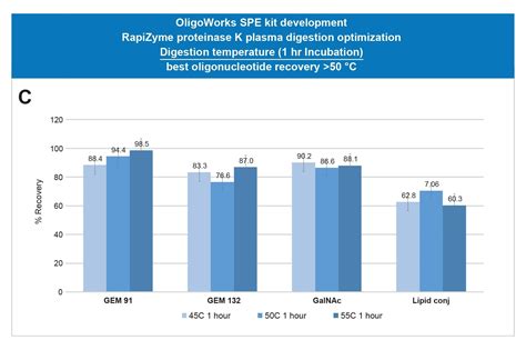 Development Of A Standardized Kit Based Approach For Selective And Reproducible Sample