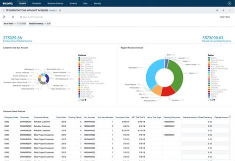 Advanced Analytics Mit Incorta Für Sap Advantedge It Gesmbh