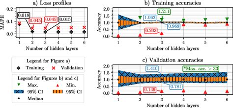 Figure 11 From Machine Learning For Structural Design Models Of Continuous Beam Systems Via