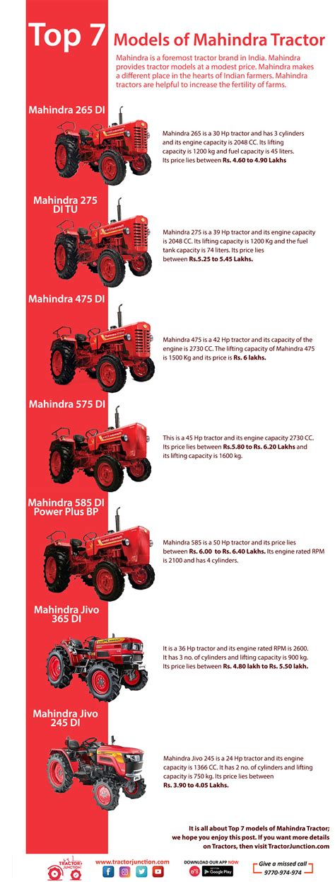 Top 7 Models Of Mahindra Tractors Infographic