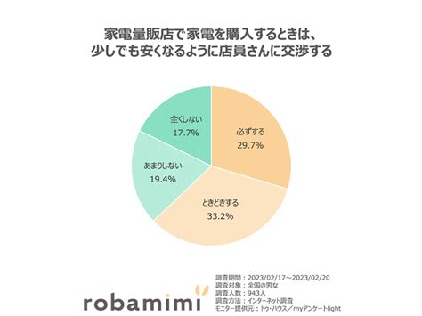 「新生活に関するアンケート」結果発表 Newscast