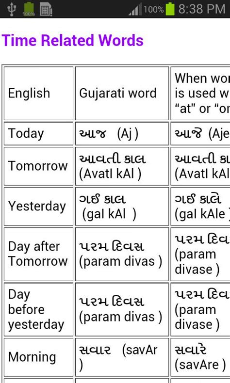 learn english from gujarati apk download free education app for
