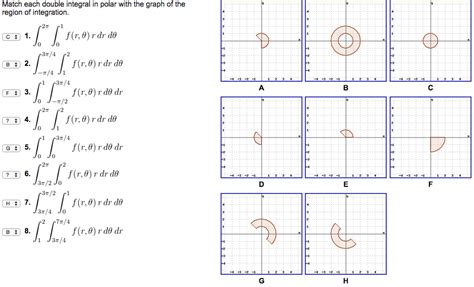 Match Each Double Integral In Polar With The Graph Of