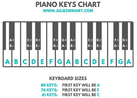 Piano Staff Labeled