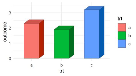 3d Bar Graph Excel