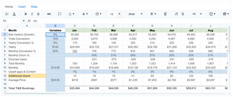 Growth Hacking Management Software For Marketing Strategy