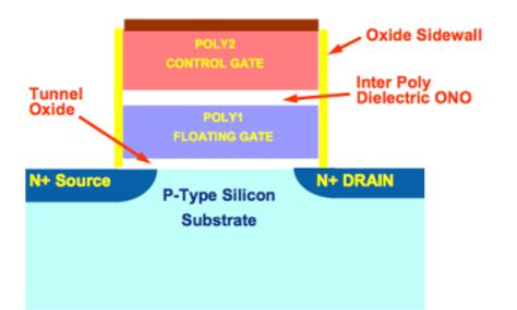 Power Cost Performance And Security Demands Put Mid Range Fpgas On