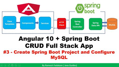 Angular Spring Boot Crud Full Stack App 3 Create Spring Boot