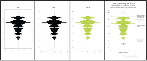 getting started with charts in r flowingdata