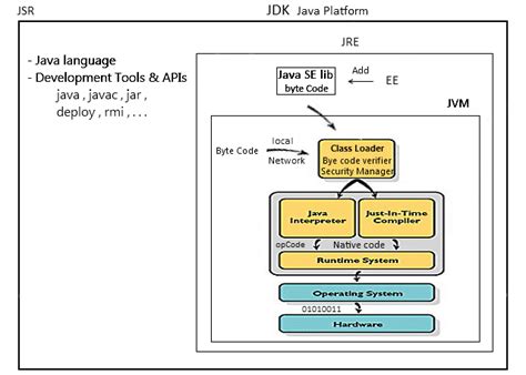 Java What Are Bytecodes And How Does The JVM Handle Them Stack Overflow