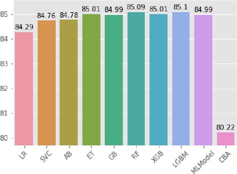 Figure 1 From Theoretical Analysis Of Meta Reinforcement Learning Generalization Bounds And
