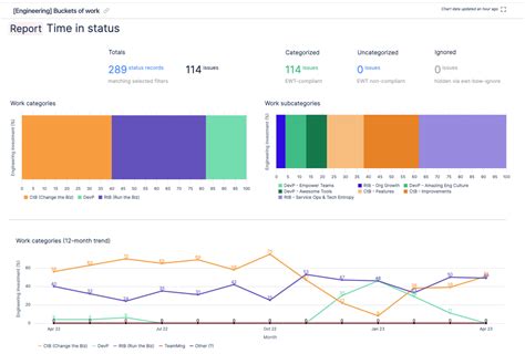 how atlassian tracks engineering focus with a simple approach work