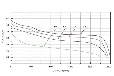 使用我们的终极指南掌握 3s Lipo 电压充电 Keheng 锂电池单元