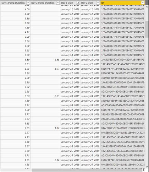 Sum By Dates Microsoft Fabric Community