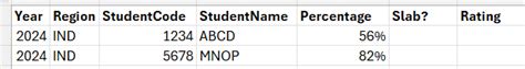 How To Identify Slabs Based On A Config Table In SQL Or Excel Stack Overflow