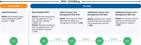 Cpt Code 99439 Reimbursement Guide Prevounce
