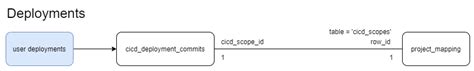 Dashboard Troubleshooting Apache Devlake Open Source Dev Data