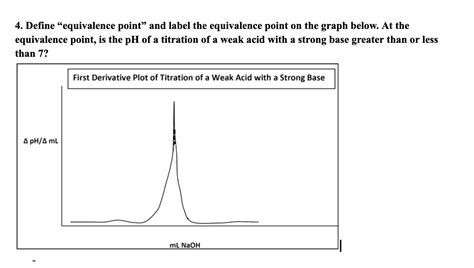 Solved 4 Define Equivalence Point And Label The