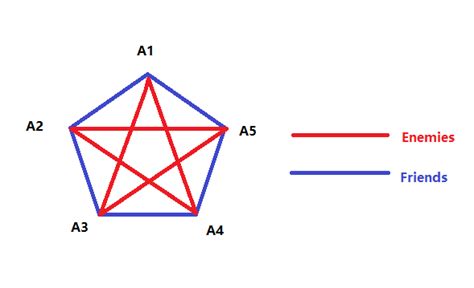 02 The Pigeonhole Principal Discrete Mathematics Explained In Detail