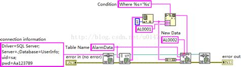 Labview自带函数database Toolkit实现sql Server操作（下）labview Database函数 Csdn博客