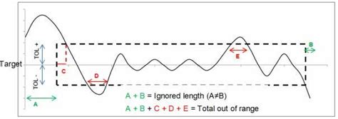 implementation of a moving box and quantile rule download