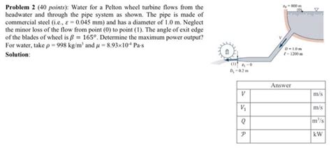 Solved Problem 2 40 Points Water For A Pelton Wheel