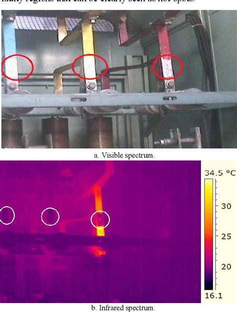 Figure 3 From A Review About Wireless Monitoring Of Electrical Equipment Temperature Semantic