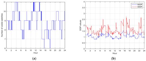 Characterization Of Bds Multipath Effect Based On At Conv Lstm Network