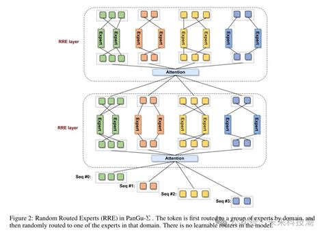 基于昇腾910b训练万亿参数的语言模型简介 Csdn博客
