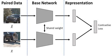The Architecture Of Basic Siamese Neural Network For Similarity