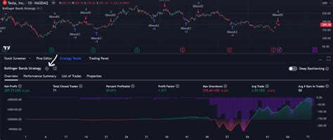 Backtesting With Tradingview Expert Tips And Strategies