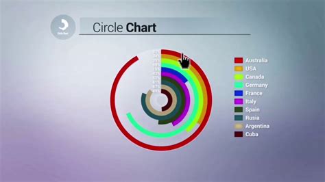 Responsive Graphs Template After Effects Project Files Videohive Template Youtube